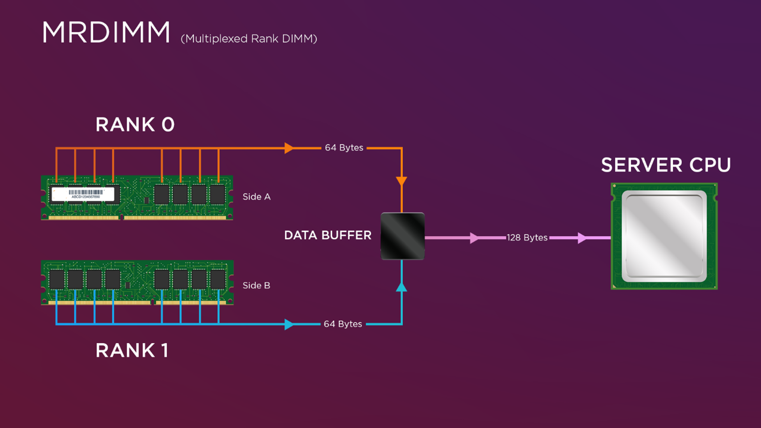 Introduction to MRDIMM Memory Technology > Lenovo Press